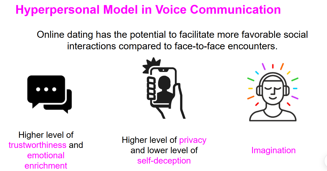 Seeking Soulmate via Voice: Understanding Promises and Challenges of ...
